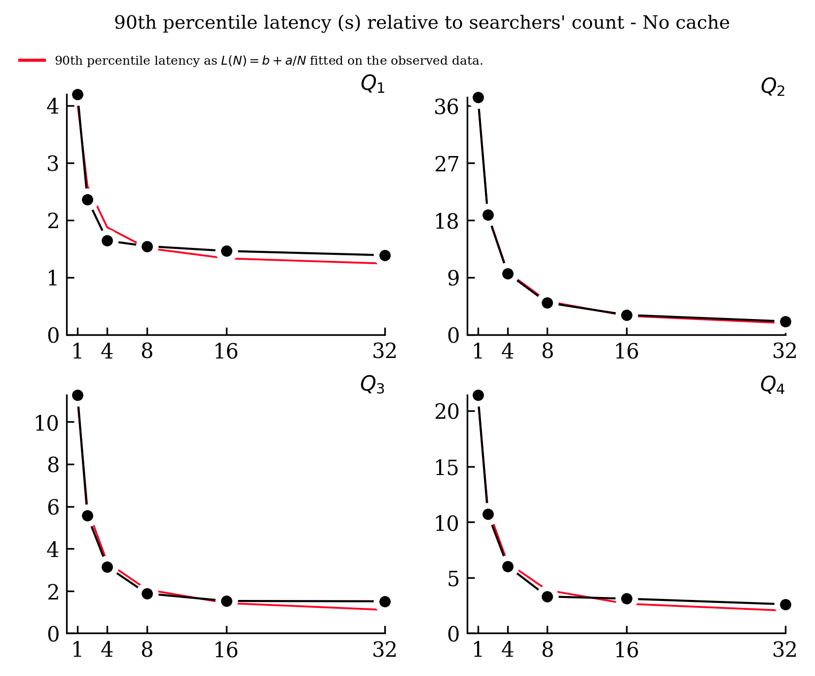 Scaling search to terabytes on a budget | Quickwit
